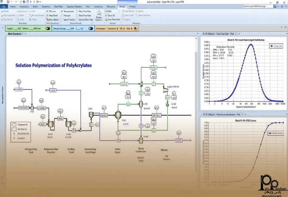 آموزش شبیه‌سازی تقطیر، واکنش، جذب و استخراج در Aspen Plus | مهندسی شیمی ...
